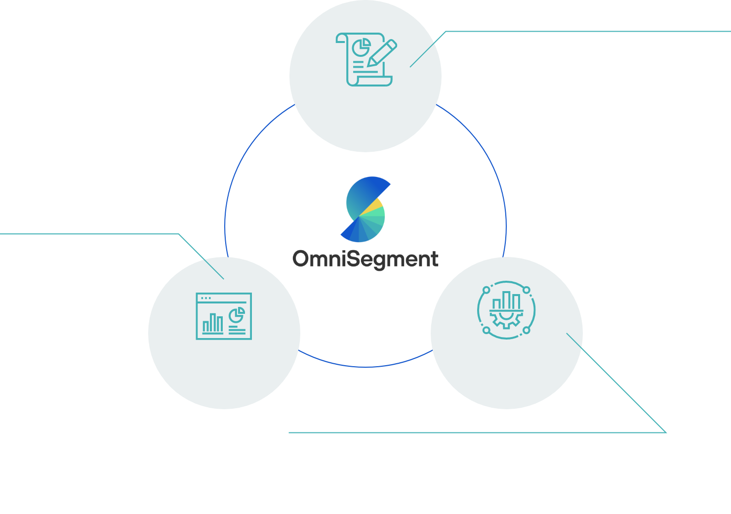 特長 | EC向け高機能MA・CRMツールならOmniSegment